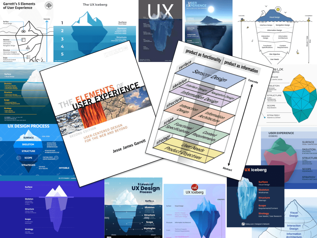 Career Timeline – Jesse James Garrett